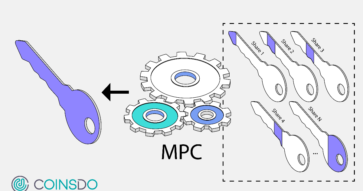 Multi-Party Computation (MPC): What Makes CoinWallet Safer for Institutions